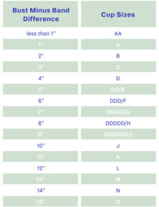 How to Measure Your Bra Size - Dia & Co