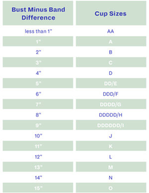 How to Measure Your Bra Size - Dia & Co