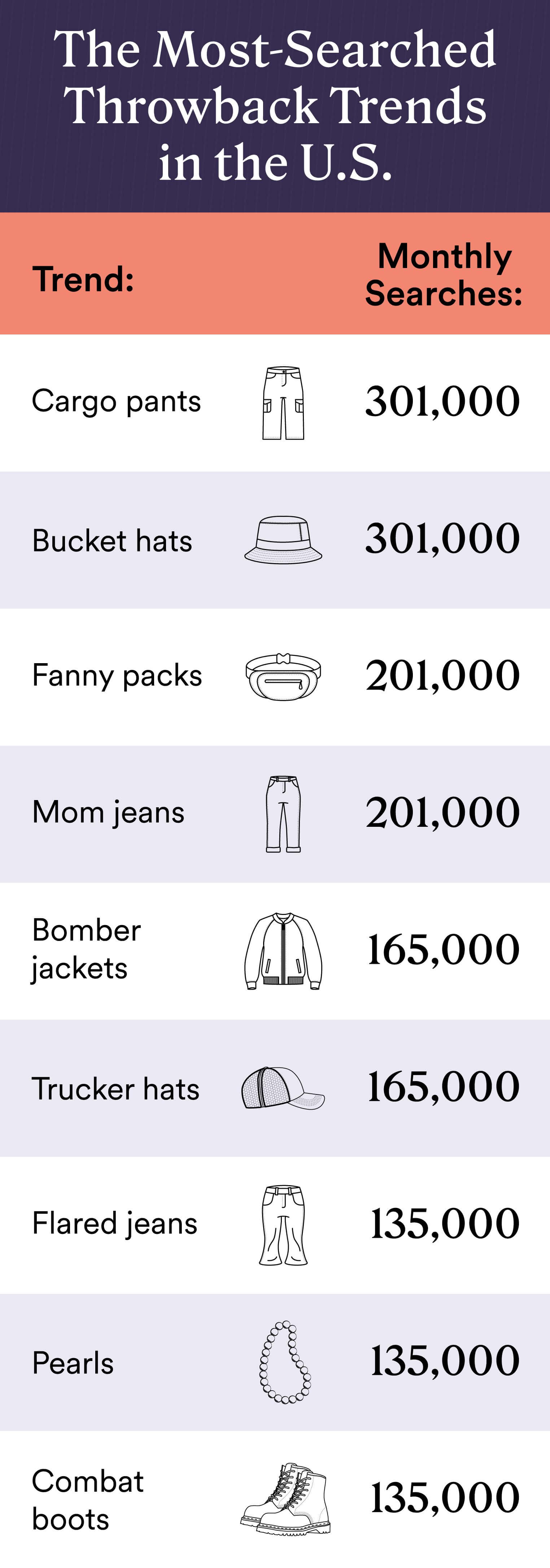 The Most Popular Throwback Fashion Trend in Every State| Dia & Co