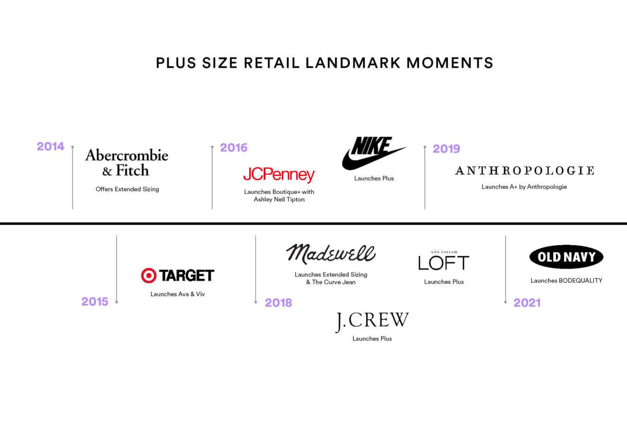 A Decade in the Making: The Evolution of Inclusive Fashion